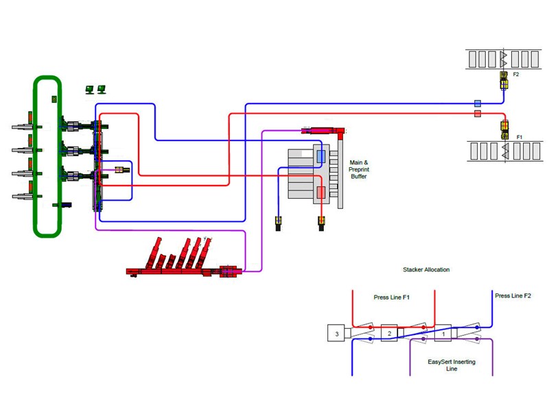 Ferag FERAG Mailroom | pressXchange