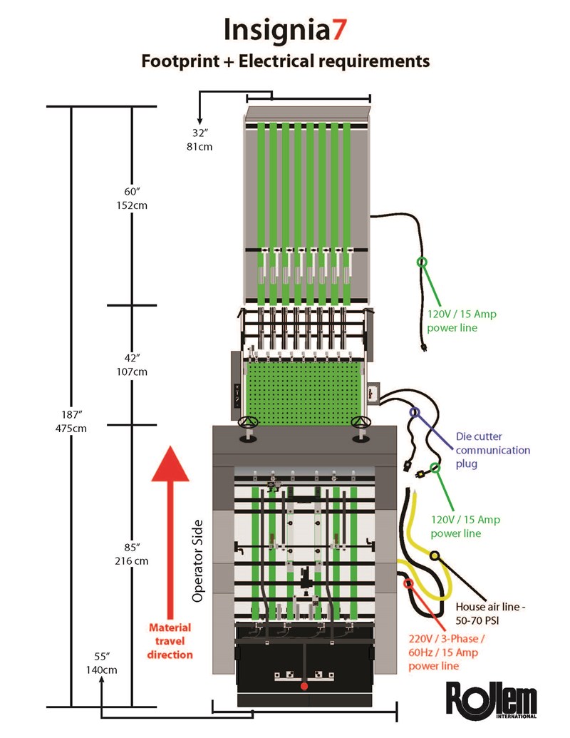 2021 Rollem Insignia 7H | pressXchange